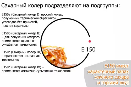 E150 KEL السكر