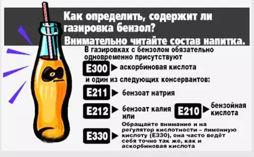 Наштетити Е210 бензоичке киселине