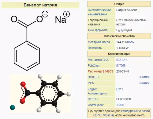 De globale charakteristesche vum Natrium benzoate an der Geschicht vun der Optriede