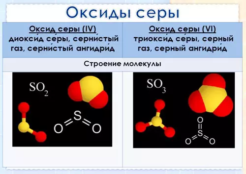 Caractéristique globale du dioxyde de soufre E220