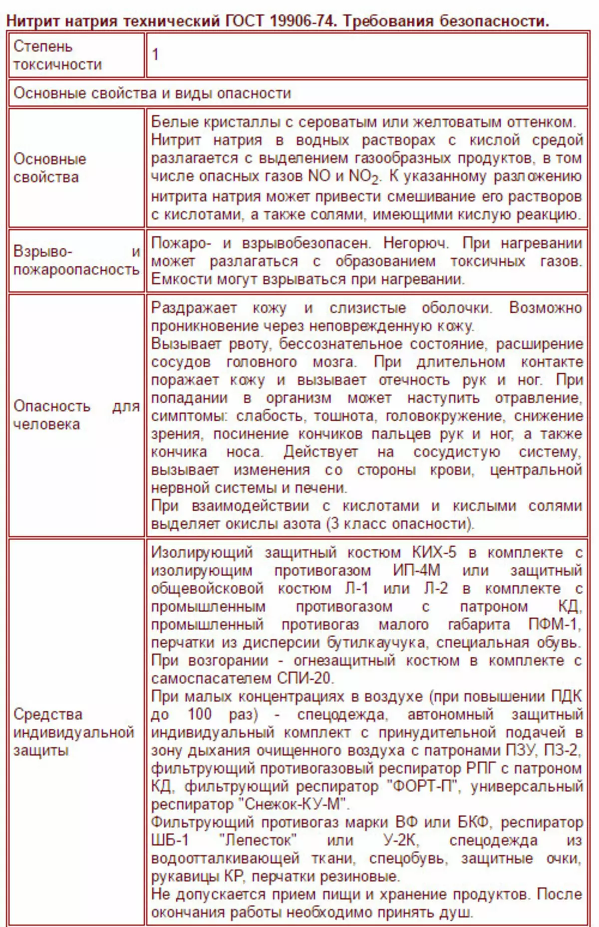 E250 натрий нитритын ныгыту нормалары һәм досалар