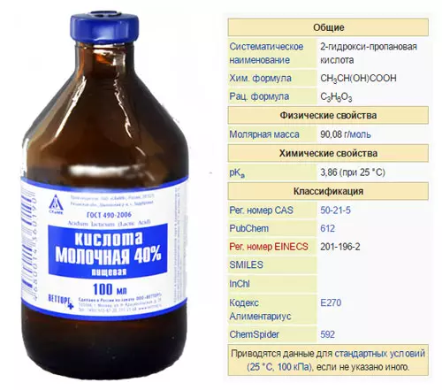 Características gerais e produção de ácido láctico E270