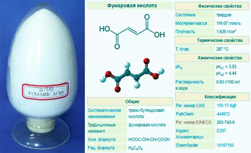 E297 Fularic Acid