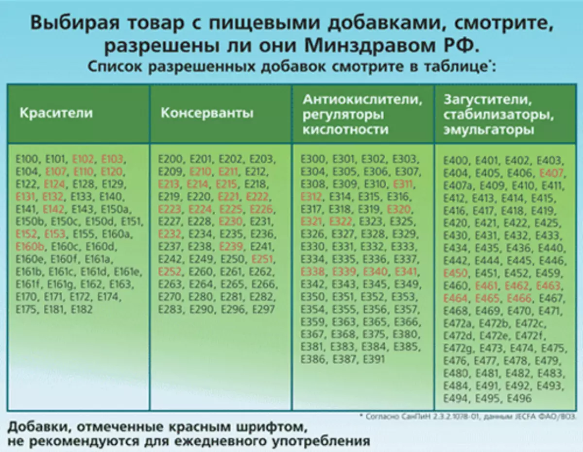 Полифосттардын пайдасы жана зыяны