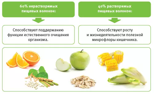 Kubatsirwa uye Kukuvadza E460