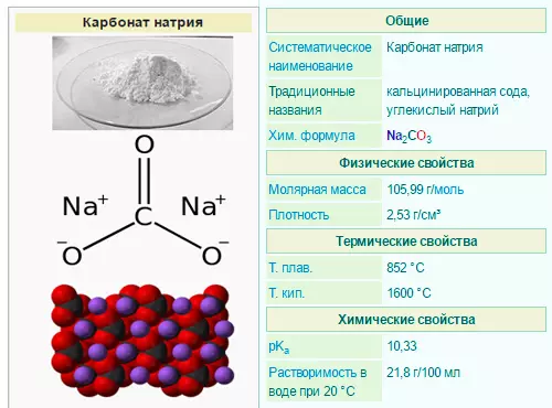 E500 натриеви карбонати