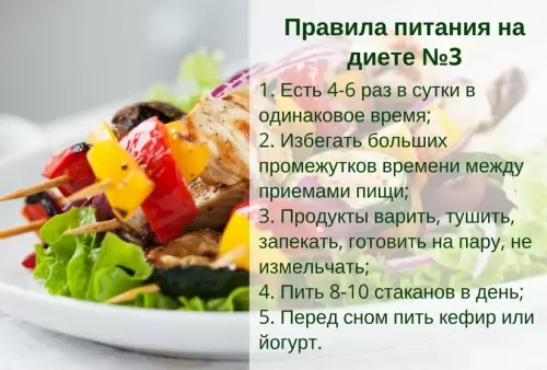 Food rules for diet №3