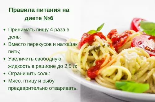 Norme alimentare privind dieta №7