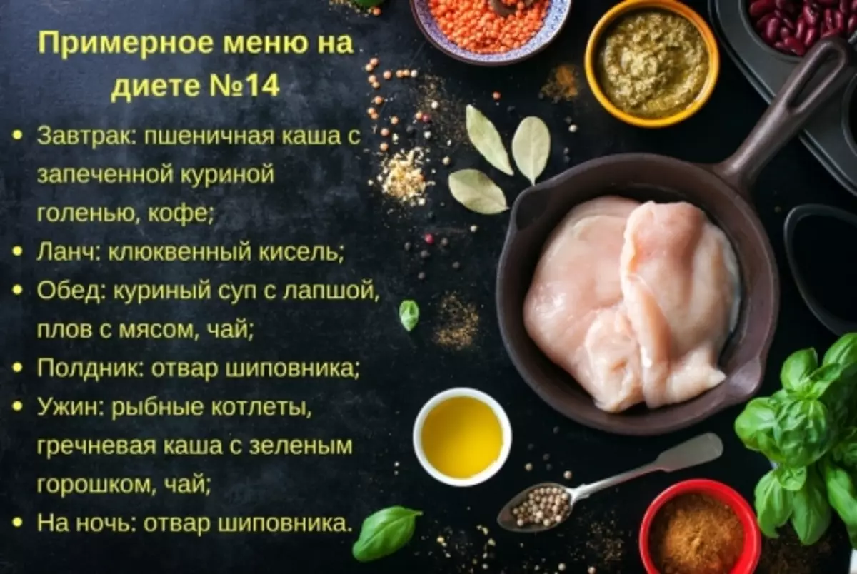 Approximate menu on diet №14