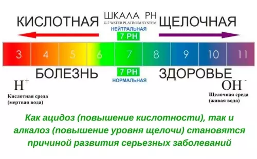 Што такое кіслая і шчолачнае асяроддзе