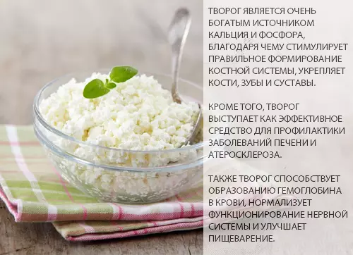 Composition and beneficial properties of cottage cheese 0% (skim)