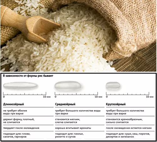 Bele sorte riža