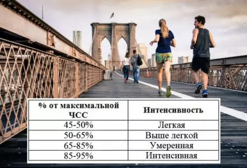 Суб'ектыўныя спосабы ацэнкі інтэнсіўнасці кардыё