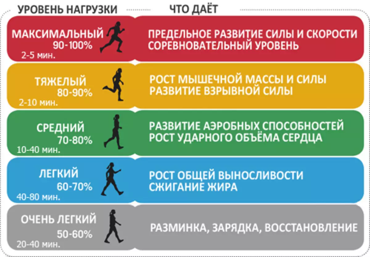 Pulse zones