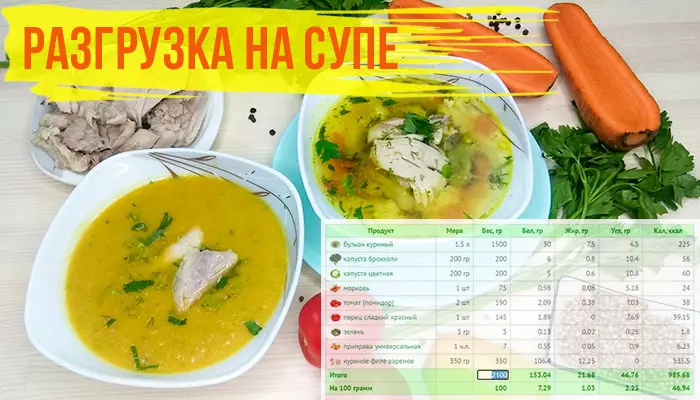 986 kcal discharge diet on soup (b / w / y: 153/22/47) - power systems
