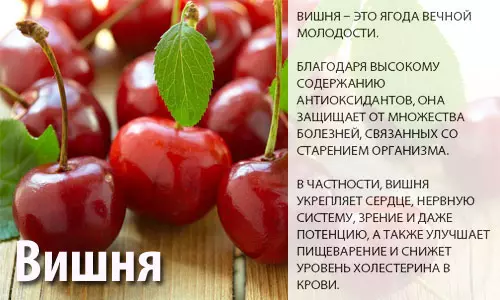 Ibigize nibintu byingirakamaro bya Cherry