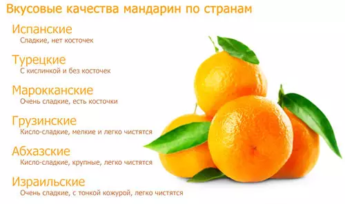 ແນວພັນປະເທດ Mandarin