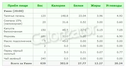 Kudya kwemanheru 302 kcal