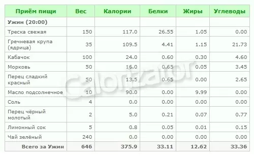 Hapunan 376 Kcal.