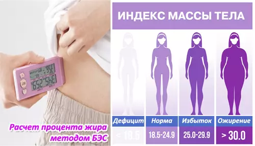 Llogaritja e përqindjes së yndyrës në trup duke përdorur metodën BES