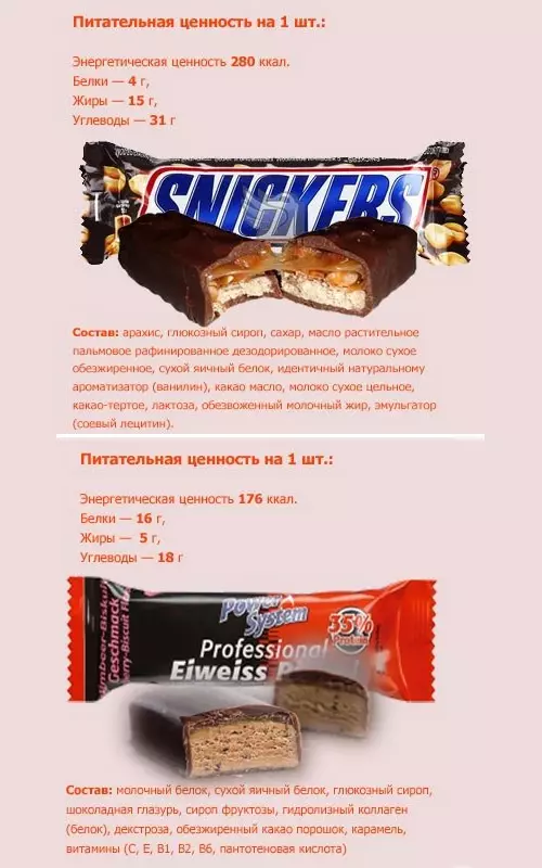 Die samestelling van proteïen bars