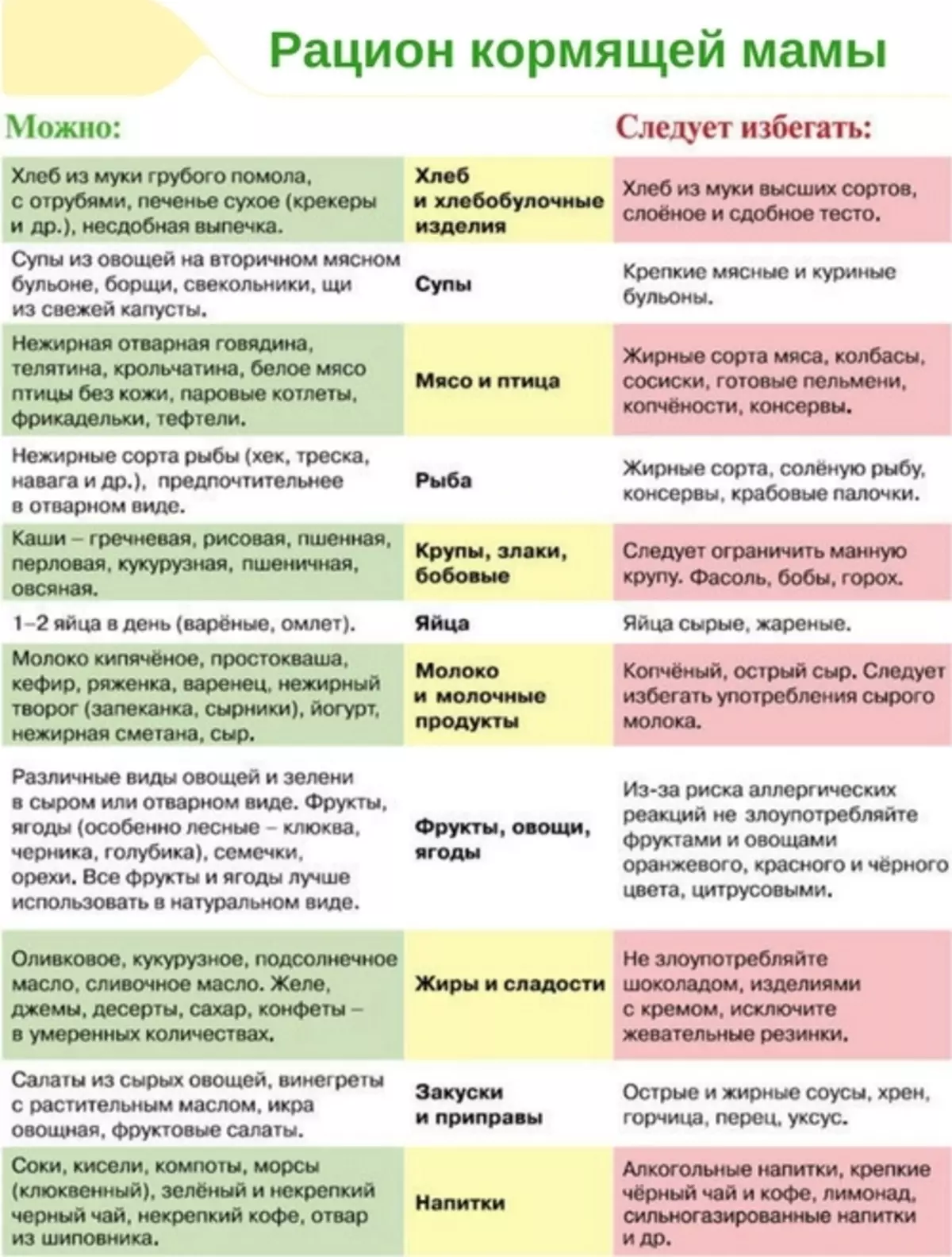 Il-kompożizzjoni tad-dieta ta 'ommijiet li qed ireddgħu