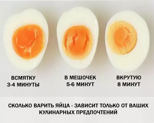 6 Lifehak: how much time cook eggs