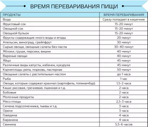 Чи можна відразу тренуватися після їжі