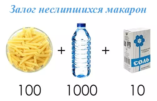 Барои пухтупаз Macaroni чӣ қадар об лозим аст