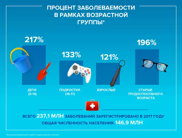 Чи правда, що по ДМС страхують тільки людей працездатного віку?