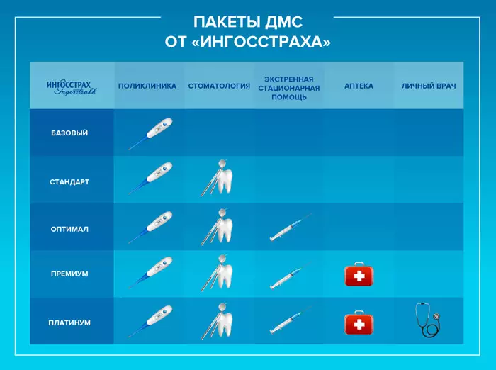 Як бути впевненим у якості медичної допомоги та кваліфікації лікарів в системі ДМС?