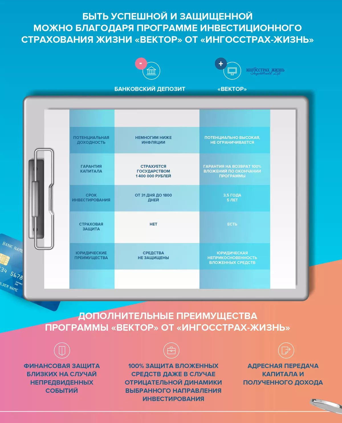 Életbefektetési biztosítási program ingosstrakh