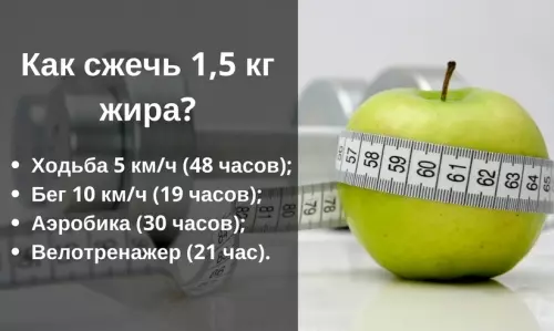 Èske li posib pou Reyajiste 10 kilogram nan yon semèn?