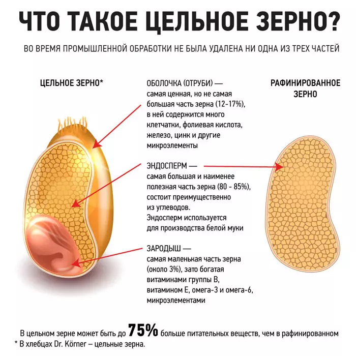 Ahoana ny fomba hisafidianana mofo tsara