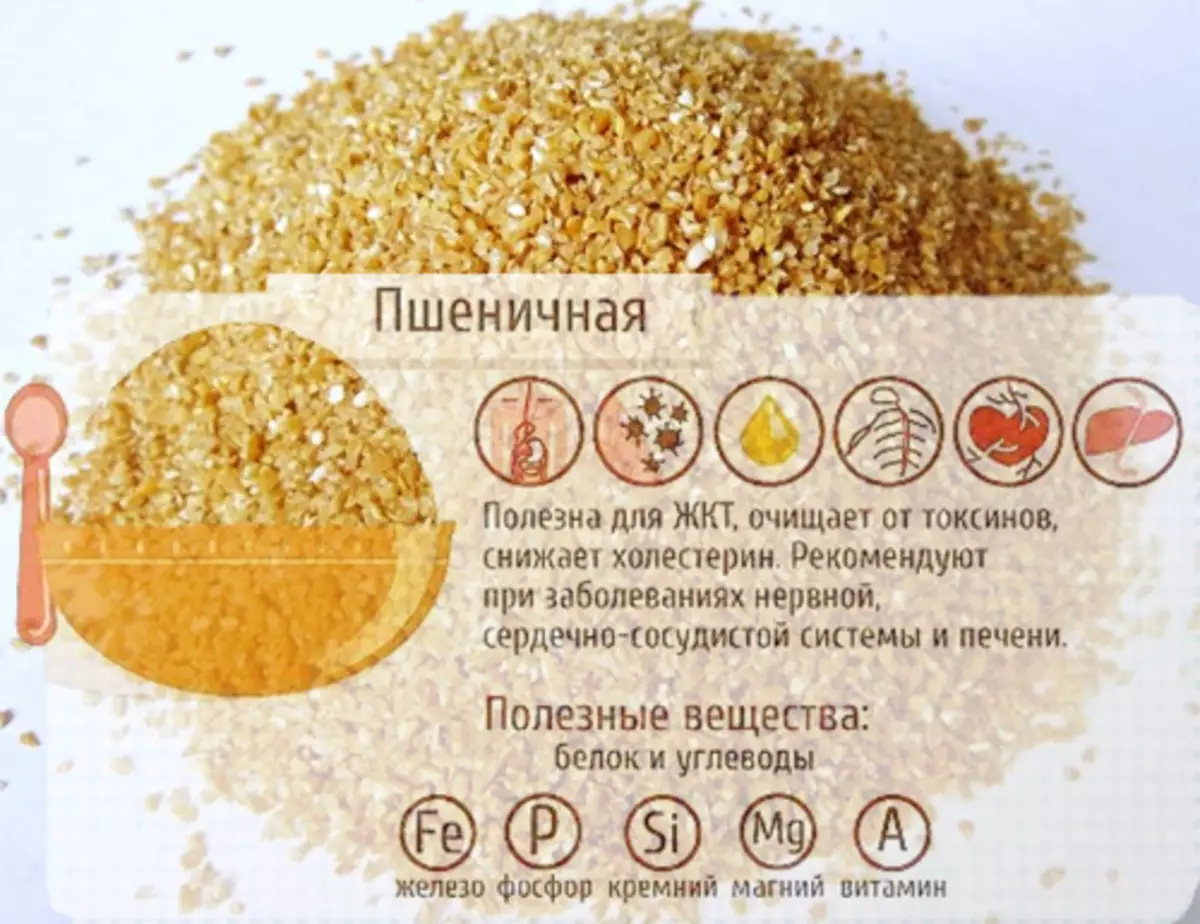 Состав и корисни својства на житарици на пченица