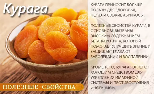 Композитсия ва хосиятҳои судманди Курагӣ