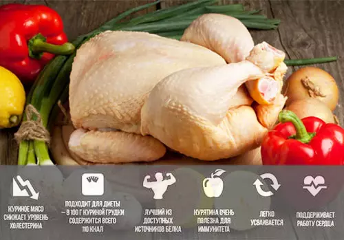 Sastav i korisna svojstva piletine