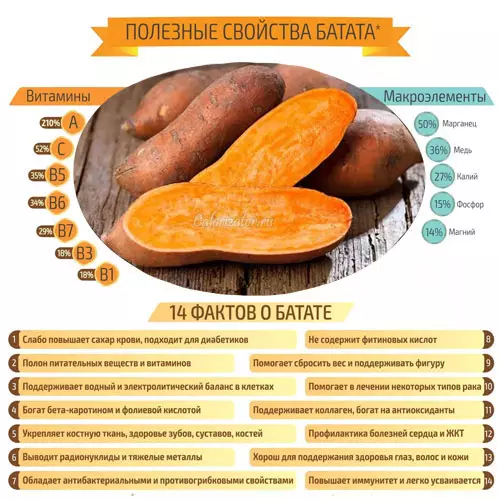 Komposisyon ug mapuslanon nga kabtangan sa matam-is nga patatas (Batte)