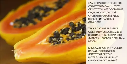 Sammensetning og gode egenskapene av papaya