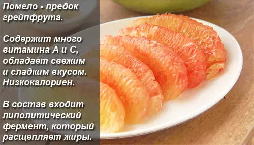 The composition and the beneficial properties of pomelo