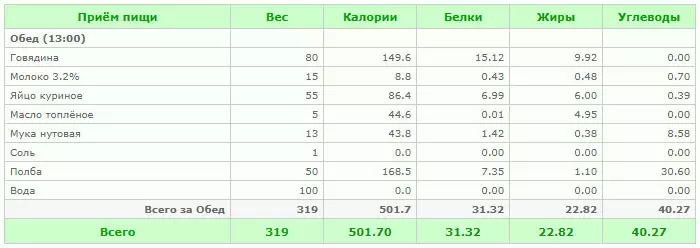 Ručak №1: meso pare vesla s prilog (502 kcal)