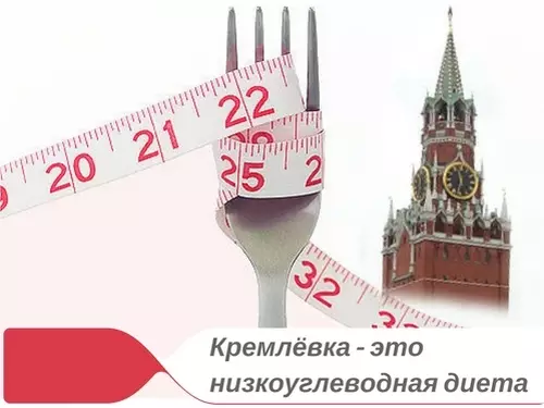 Historie og prinsippene i Kreml diett - kraftsystemer