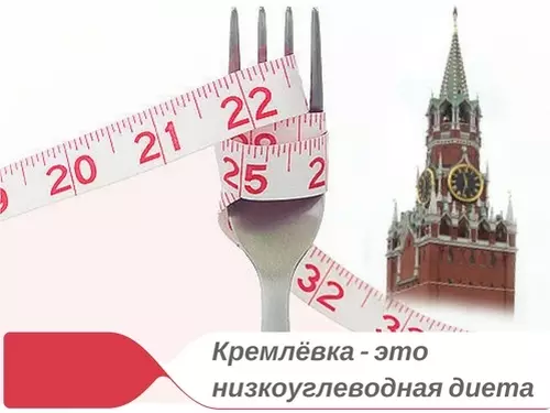 Kremlin Dietaren deskribapena