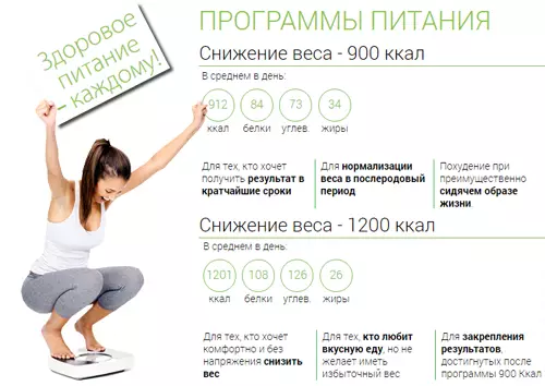 Slimming programme