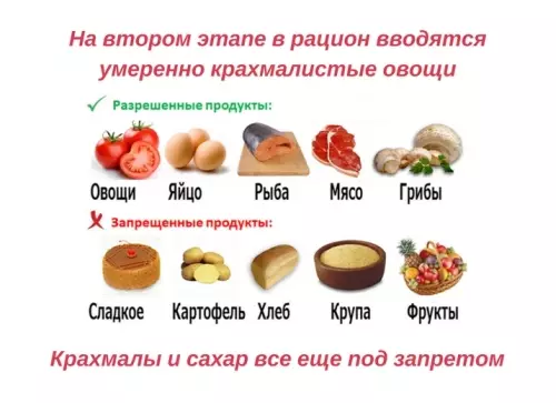 Stage 2 of the Kremlin diet