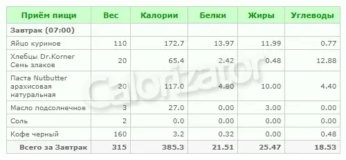 Појадок (385 kcal): ichnicken-застаклување, две лекари со кикирики паста и кафе