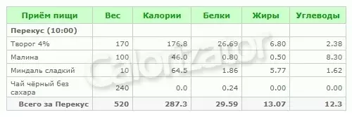 I-Snack (287 KCAL): I-Cottage Cheer namantongomane