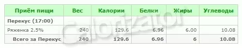 سنک (130 KCal): شیشه