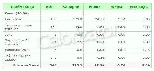 Večera (225 kcal): pečeni i pirjani kupus